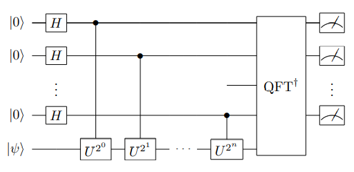 Quantum Fourier Transform. A journey from Fourier Series to QFT | by Anonymousket | Medium