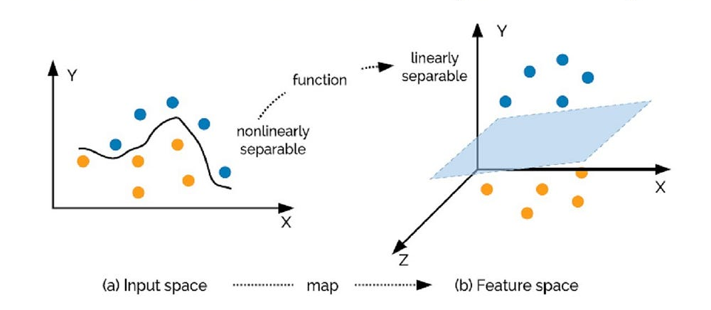 Machine Learning Algorithm Series Polynomial Kernel Svm Understanding The Basics And 