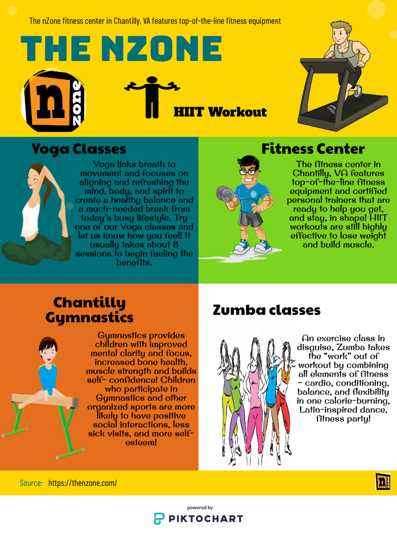 The best Fitness Center in Chantilly, VA — The Nzone | by The nZone | Medium