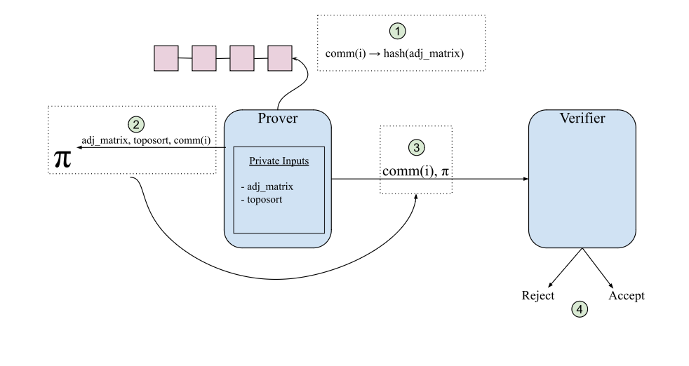 Nova Studies I: Exploring Aggregation, Recursion, and Folding | by zk ...