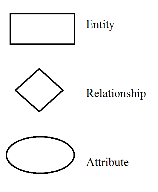 Relational Algebra: Union, Difference, and Join | by Gene H Fang | Medium