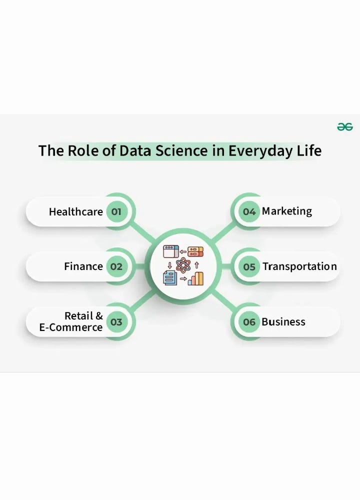 What is the Data Science Life Cycle? | by Abdullah Khan | Dec, 2024 ...