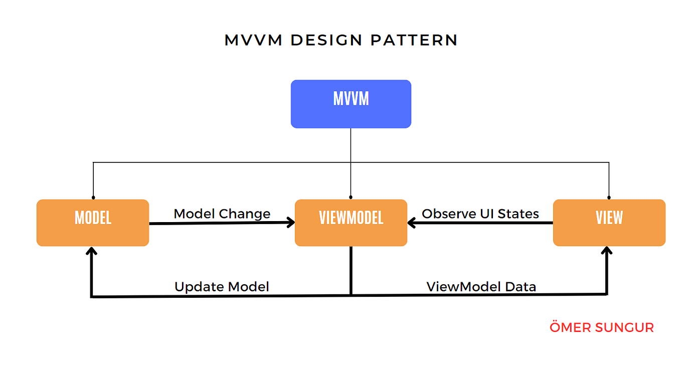 Abstract Class vs Interface - Aralarındaki Farklar | Medium