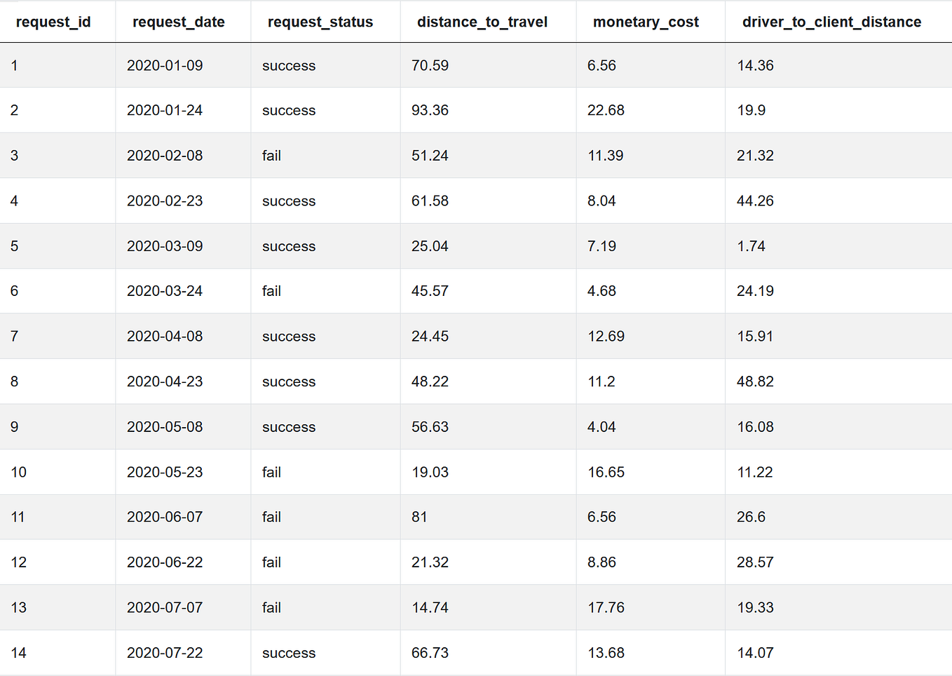 Comprehensive Cheat Sheet for Python Pandas | by Aaron Zhu | Python in ...