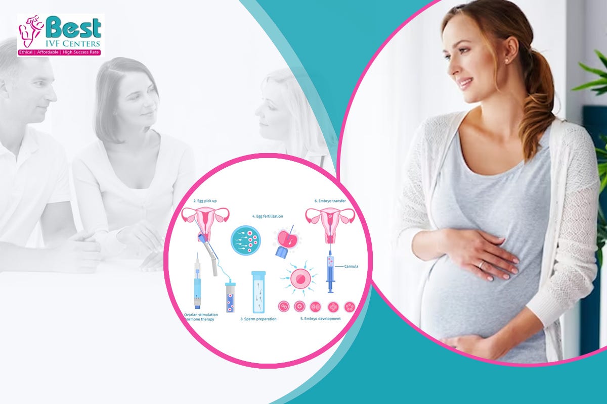 What Makes an IVF Center a Good One? | by Best IVF Centers | Medium