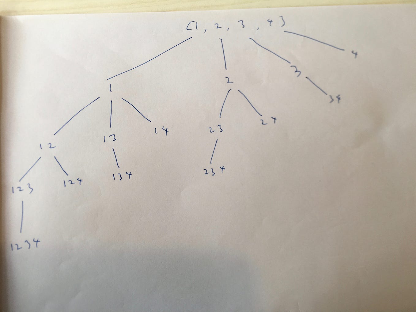Face Recognition Using Knn And Opencv By Manvi Tyagi Analytics Vidhya Medium