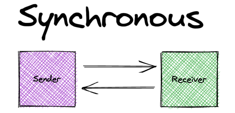 Demystifying gRPC: A Beginner’s Guide to High-Performance API ...