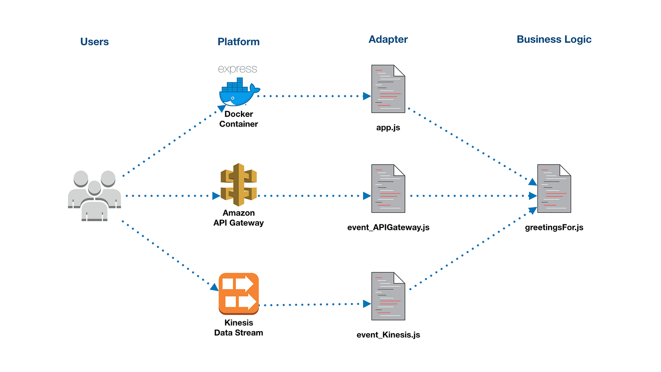 A guide to GitHub Actions using Node.js for Git workflow automation | by Roman Labunsky | Datree ...