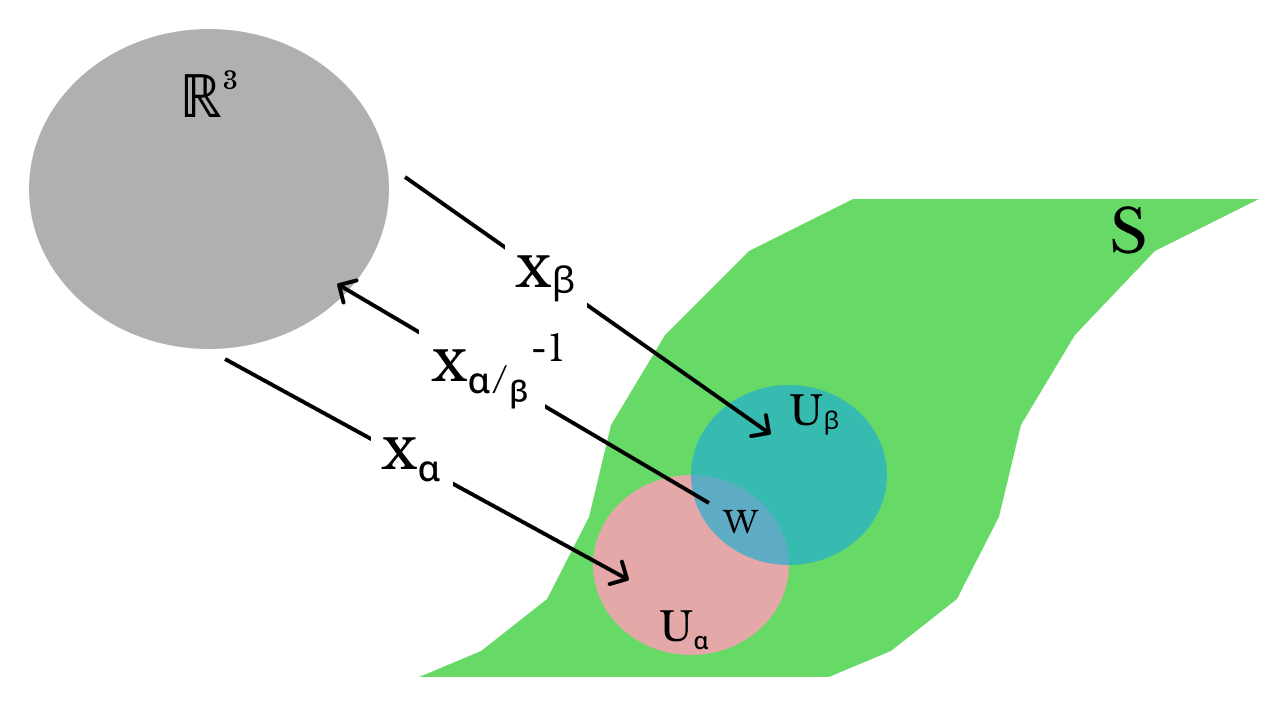 LSTM in Flax: Simple but effective | by Luc McCutcheon | Medium