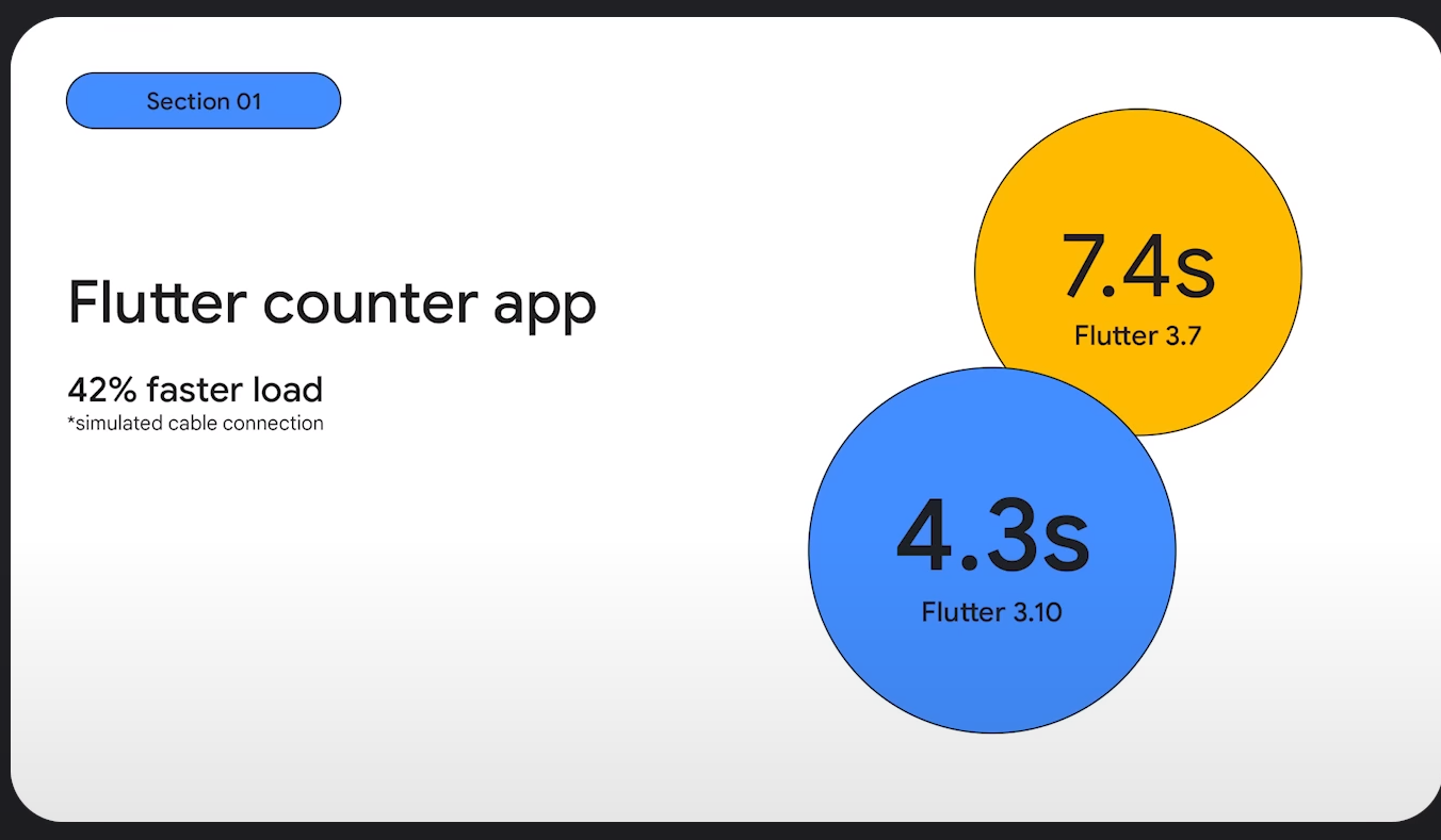 Dart Singleton design pattern in network service | by Mosab Youssef "Khaled Abd El Fattah ...