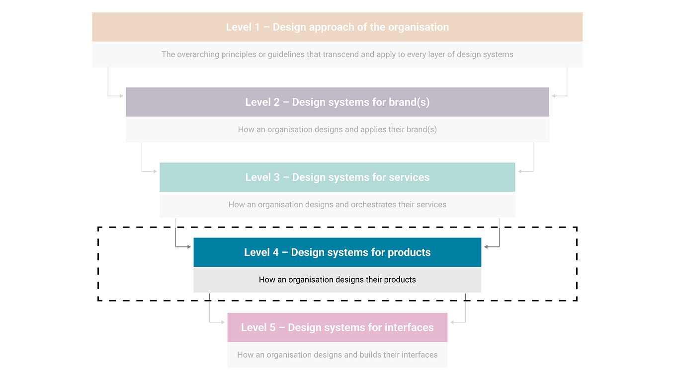 Exploring the Essence of Company Culture | by Dhananjay Garg | UX Planet