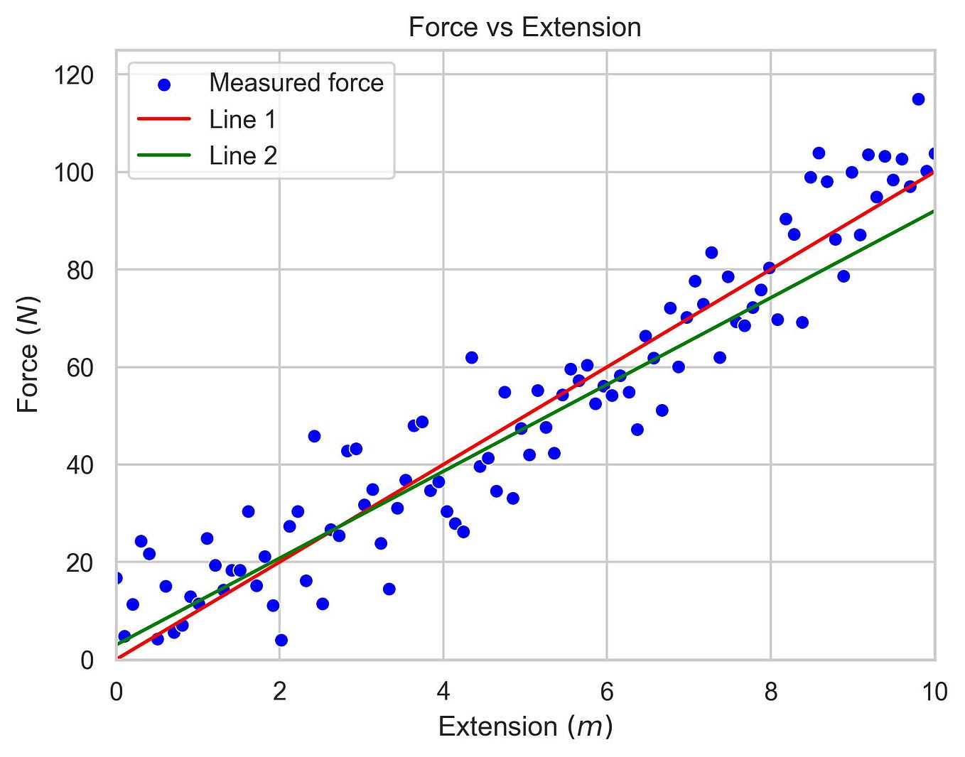 Understanding and Calculating the Cost Function for Linear Regression ...