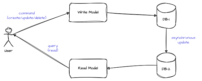 Redis vs Hazelcast. Different kinds of performance… | by Atanas Gegov | Medium