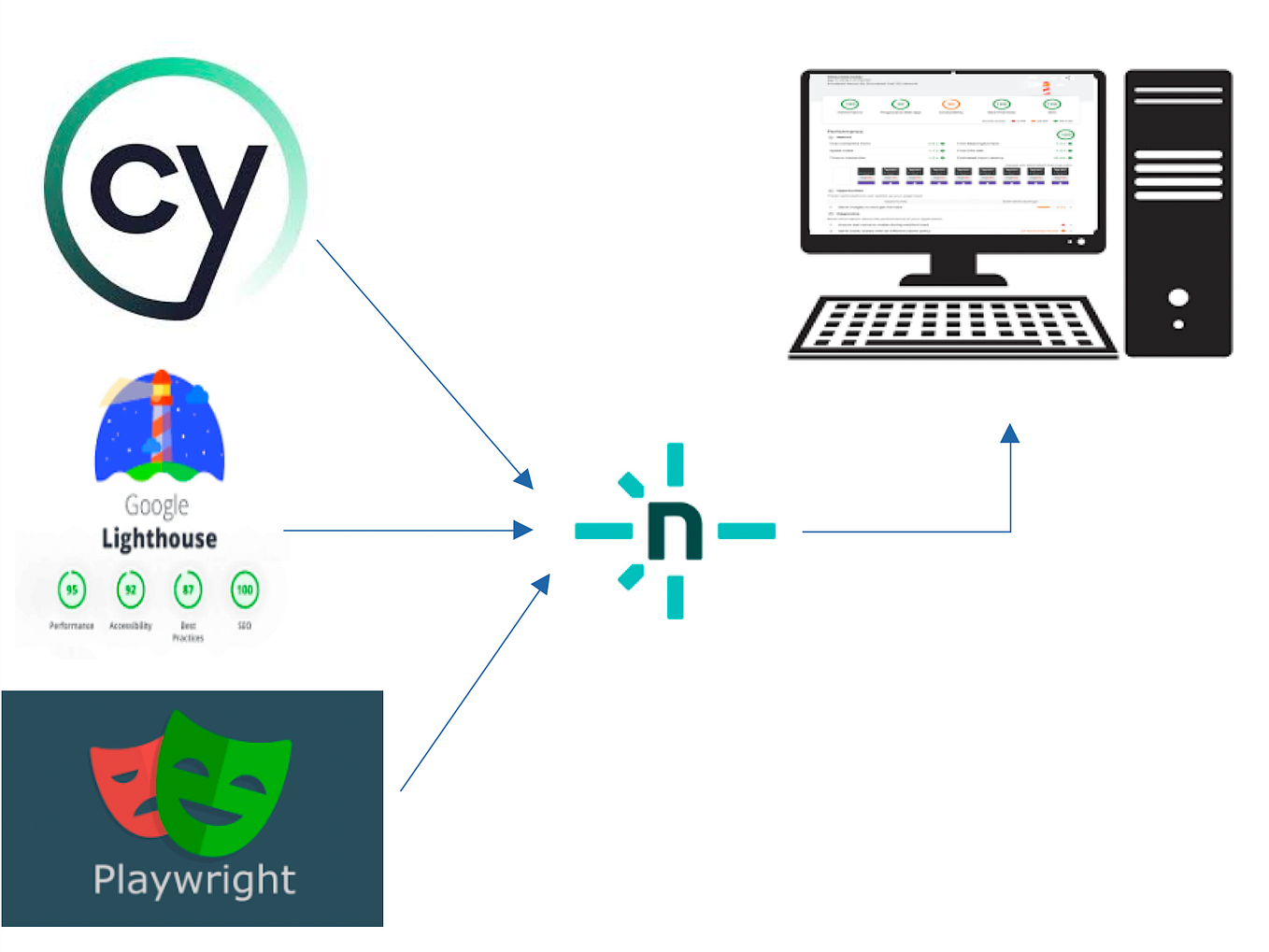 Automating Playwright Reports: Generate, Zip, and Email Test Results ...