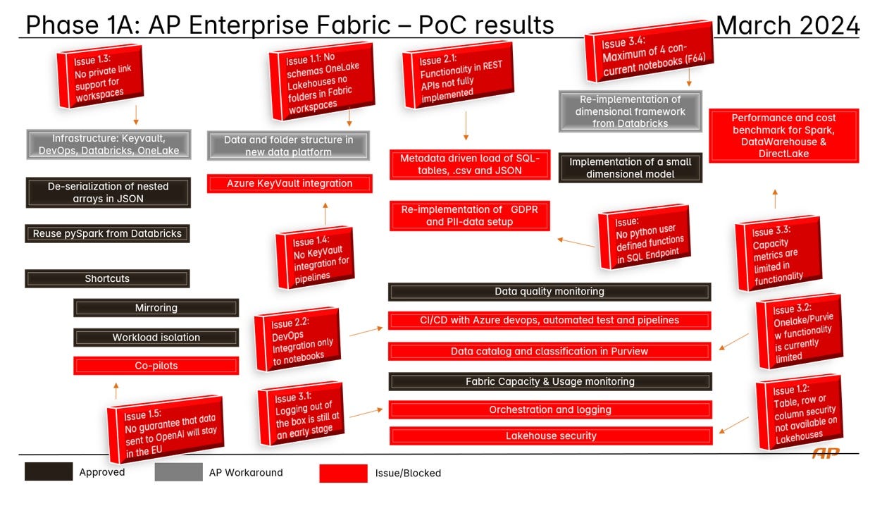 Working With Json And Nested Arrays In Microsoft Fabric By Jacob 9836