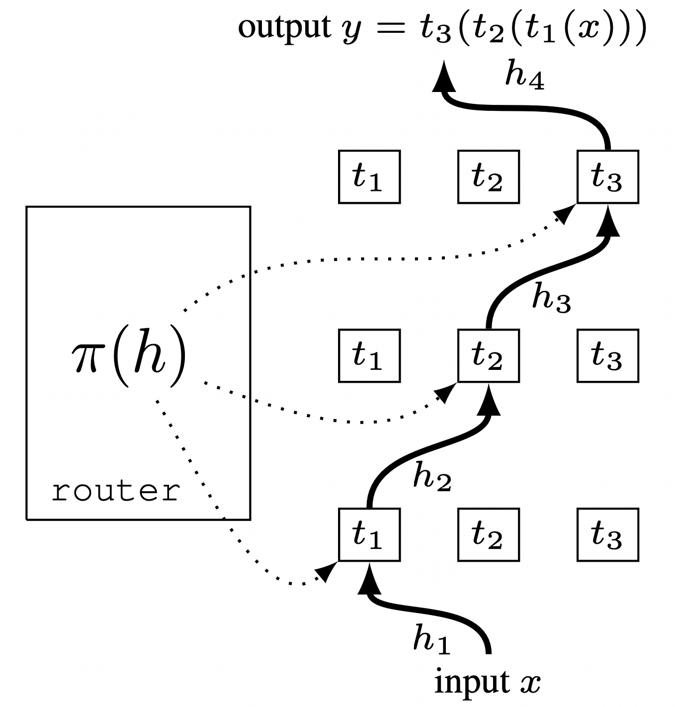 Feature Distribution Matching For Federated Domain Generalization By