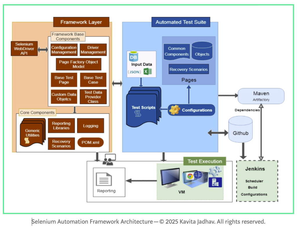 Dependency Injection In BDD CUCUMBER (PICO CONTAINER) | by Gayatri Aradhye | Medium