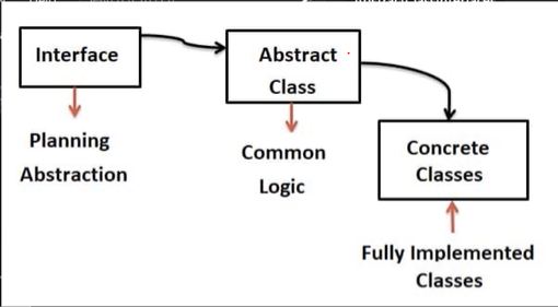 Visual Studio | Copyright Notices In Source Files | by Colton | The Crazy Coder | Medium