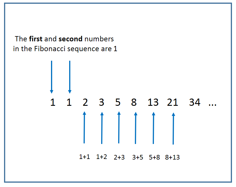 Accelerating Java Build Workflows with GitHub Actions and Maven Caching | by Mohamed Helmy ...