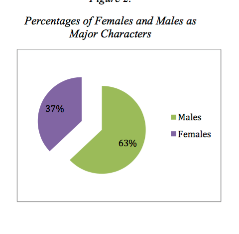 Examples of Female Characters in Golden Age Hollywood | by Brooke ...