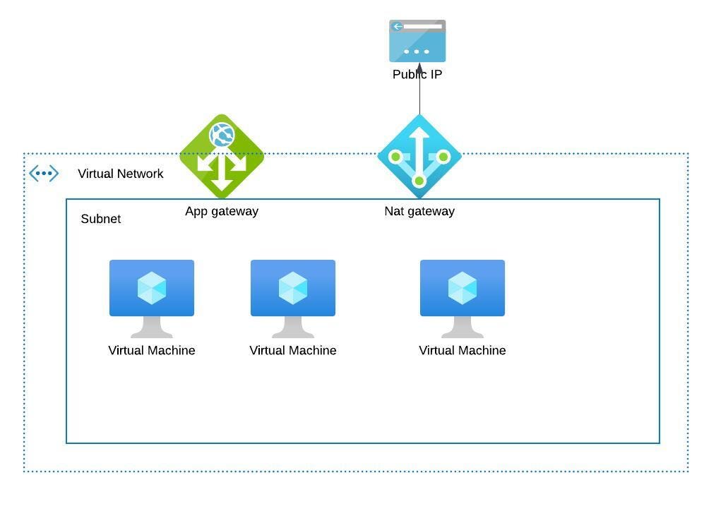 Clusters in Cloud Computing. What is a cluster? | by saransh bhardwaj ...