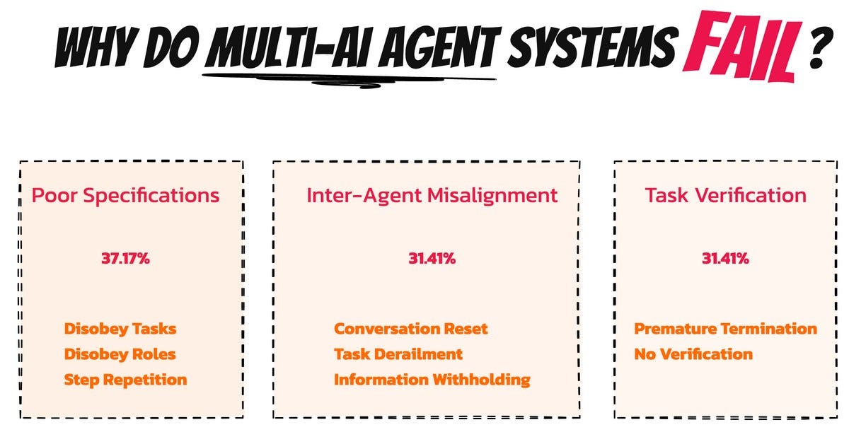 Multi-Agent Systems with AGENTIC AI: Unlocking the Power of ... Multi-Agent Systems with AGENTIC AI: Unlocking the Power of ...