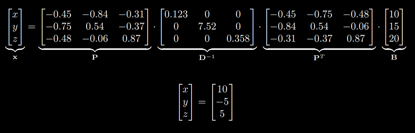 Understanding Eigenvalues and Eigenvectors: Enabling Deep Neural ...