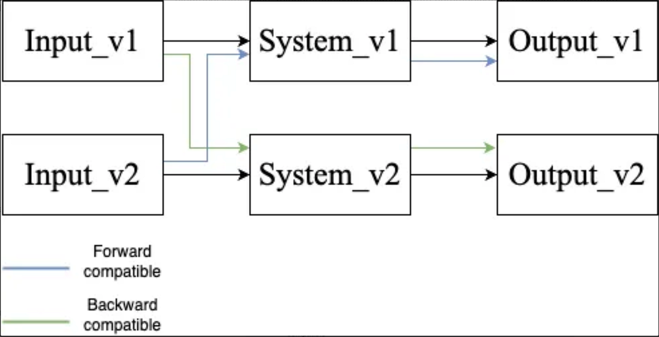 Understanding of MVVM architecture pattern | by Tianqi | Medium