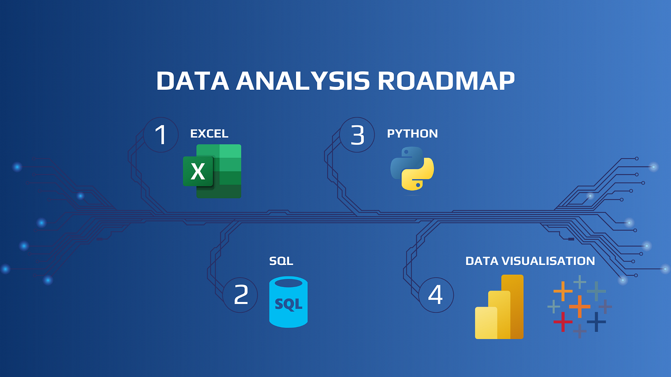 Maximize Motivation with the SBA Worksheet - DataTechFlow's Guide | May ...