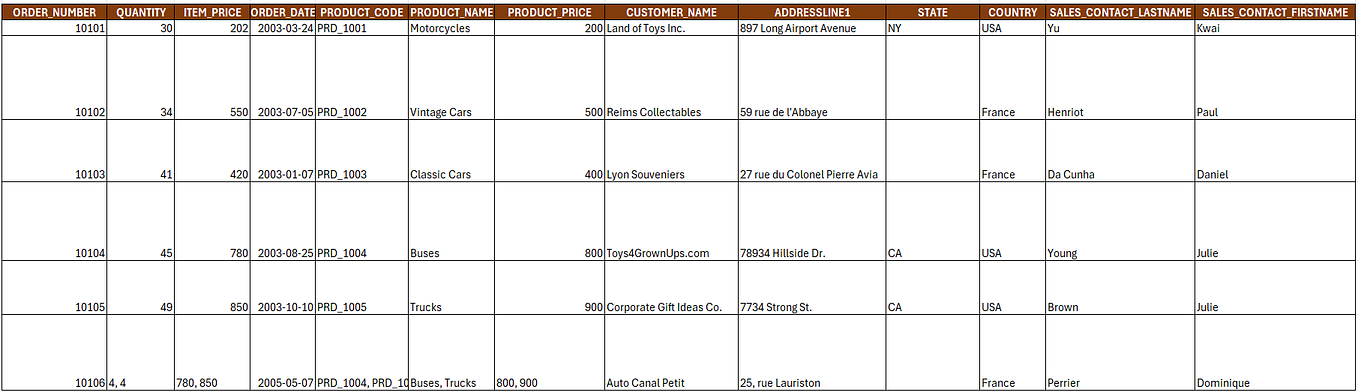 Automating Excel to CSV Conversion Using Python | by Anuvarsha Susendra | Medium