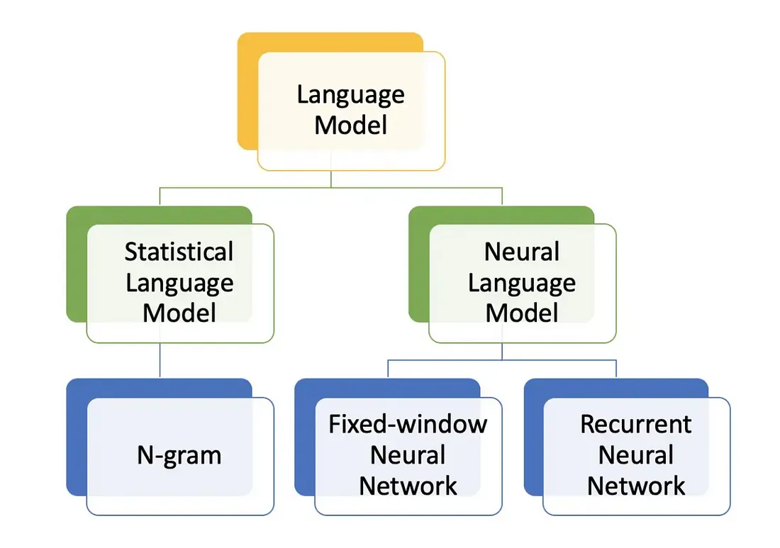 From Dream to Reality: The Evolution of Generative Models and Their ...