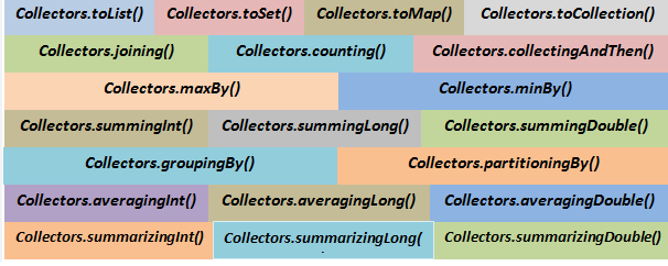 Java Polymorphism: A Beginner’s Guide | Dev Genius