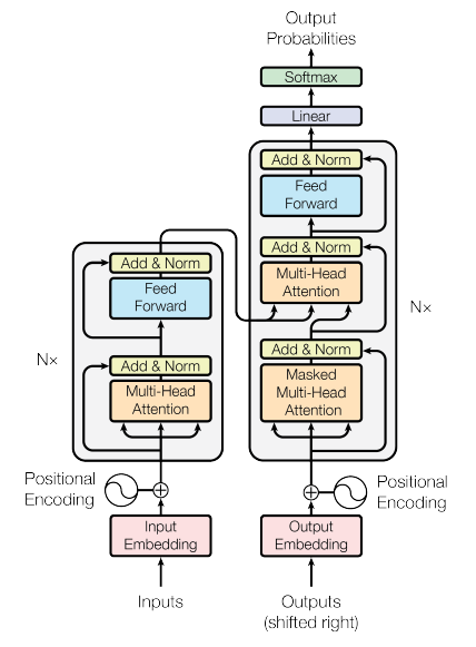 Vector Databases: Understanding the Algorithm (part 3) | by David ... Vector Databases: Understanding the Algorithm (part 3) | by David ...