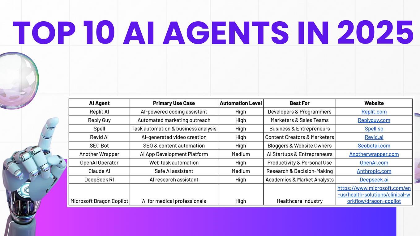 Crafting an Effective Problem Statement: A Guide for Product Managers | by Rohit Verma | Medium