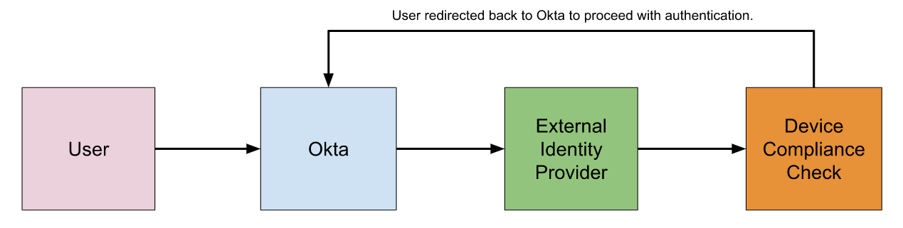 Examining Load Balancing Algorithms with Envoy | by Tony Allen | Envoy ...