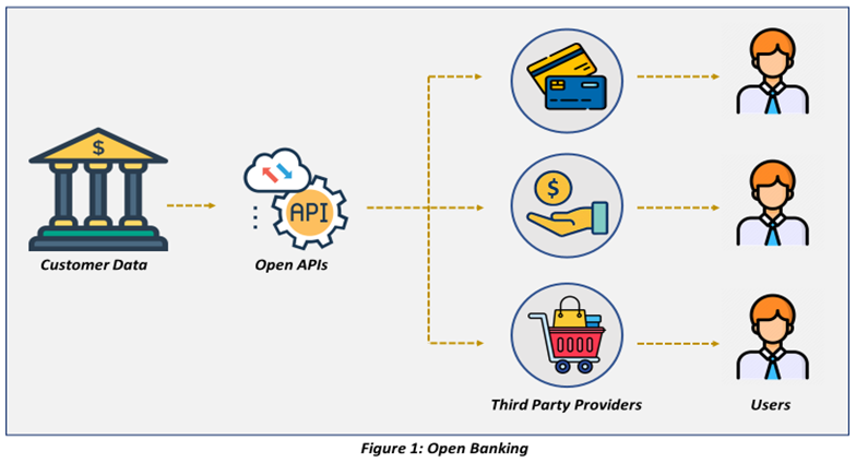 Loan aggregators and the Future of Lending | by Priyansh Sangule ...