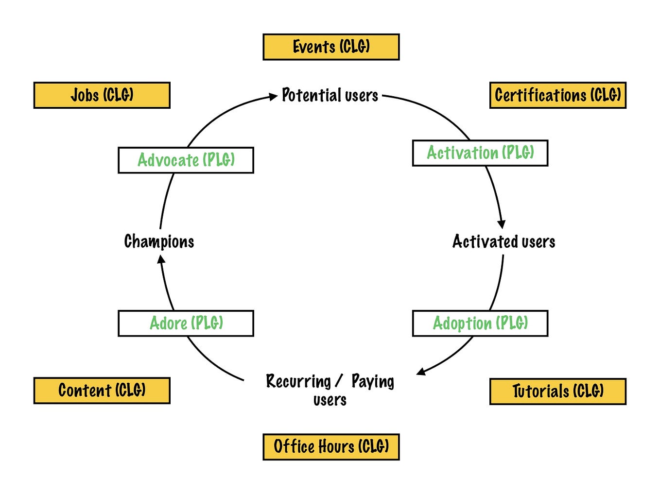Self Host Your Api Testing With Hoppscotch The Open Source Api Platform By Kiran Johns Medium