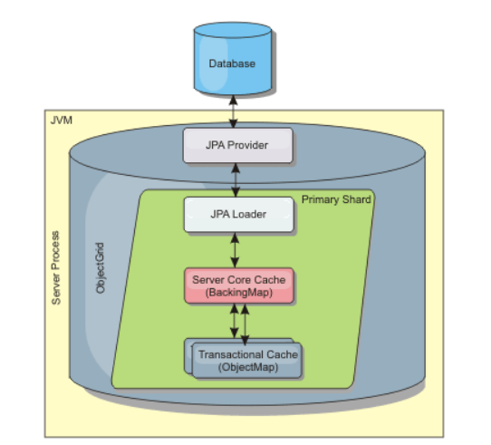 What is Normalization? Understanding Database Normalization Levels | by Melikekayaalp | Medium