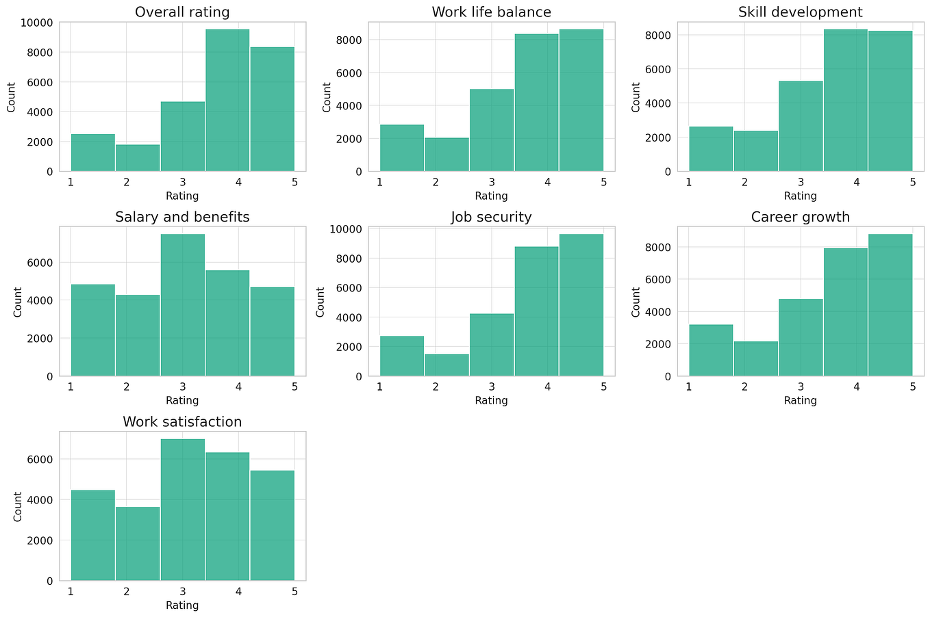 Mastering Data Analysis And Modeling A Step By Step Guide With Spatio