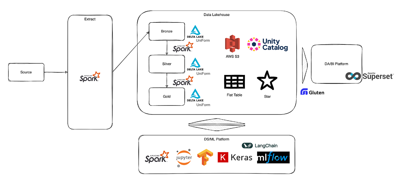 Data Contract Support Added To Open Data Product Specification By Dr Jarkko Moilanen Open