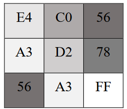 Train Python Code Embedding with FastText | by Islem BOUZENIA | Nerd For Tech | Medium
