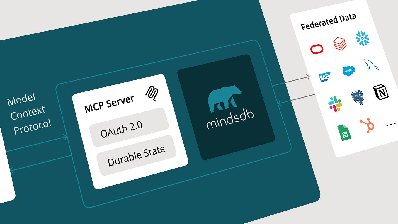 Unlocking the Power of Data with MindsDB’s Federated Query Engine | by MindsDB | MindsDB | Apr ...
