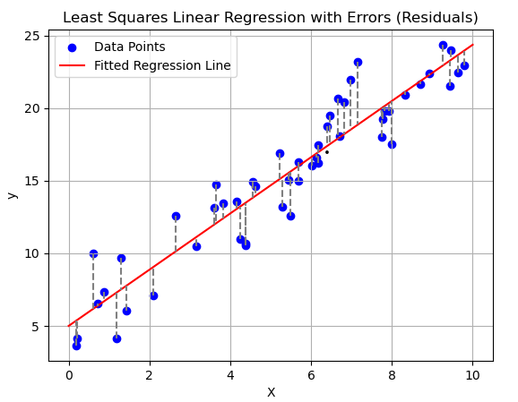 Five Regression Python Modules That Every Data Scientist Must Know | by Damian Ejlli | Towards ...