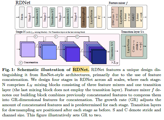 Xception. Xception, an abbreviation for “Extreme… | by Saba Hesaraki ...