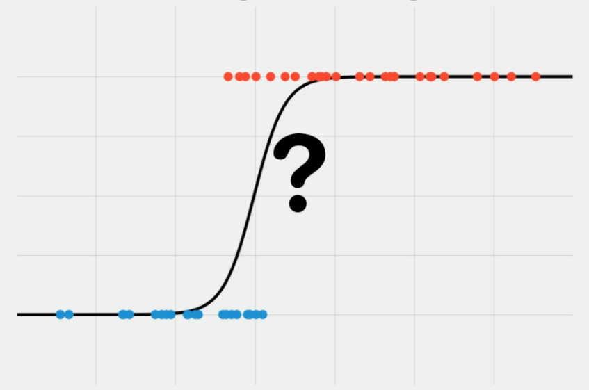 Entenda o funcionamento do K- Nearest Neighbors (KNN) | by Natalia ...