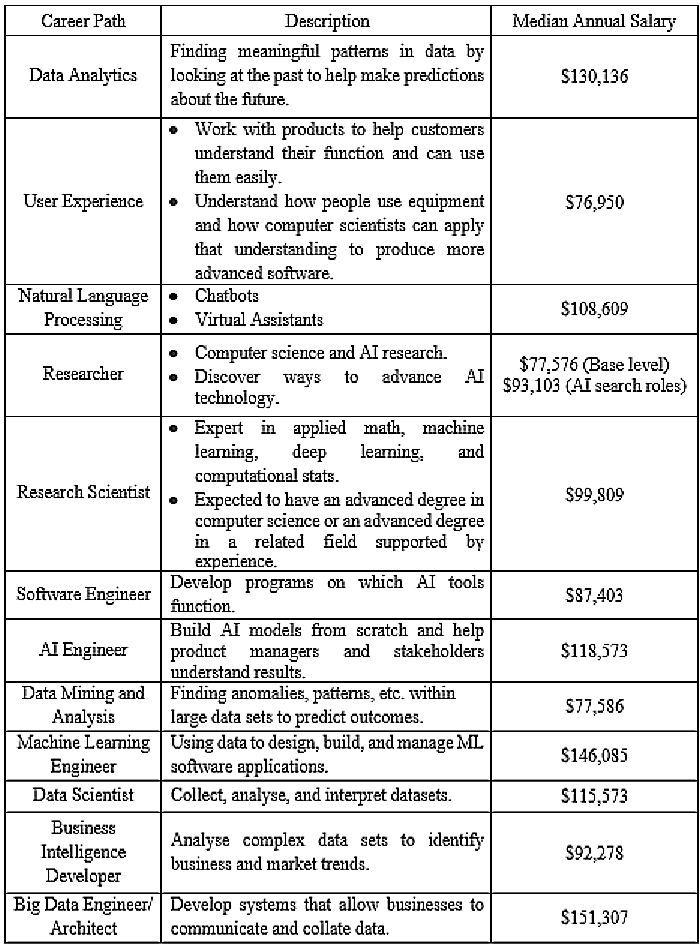 What is a Neural Network? An Introduction to Artificial Neural Networks ...