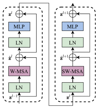 A Closer Look at Transformer in Transformer: Guide and PyTorch Implementation | by Övül Arslan ...