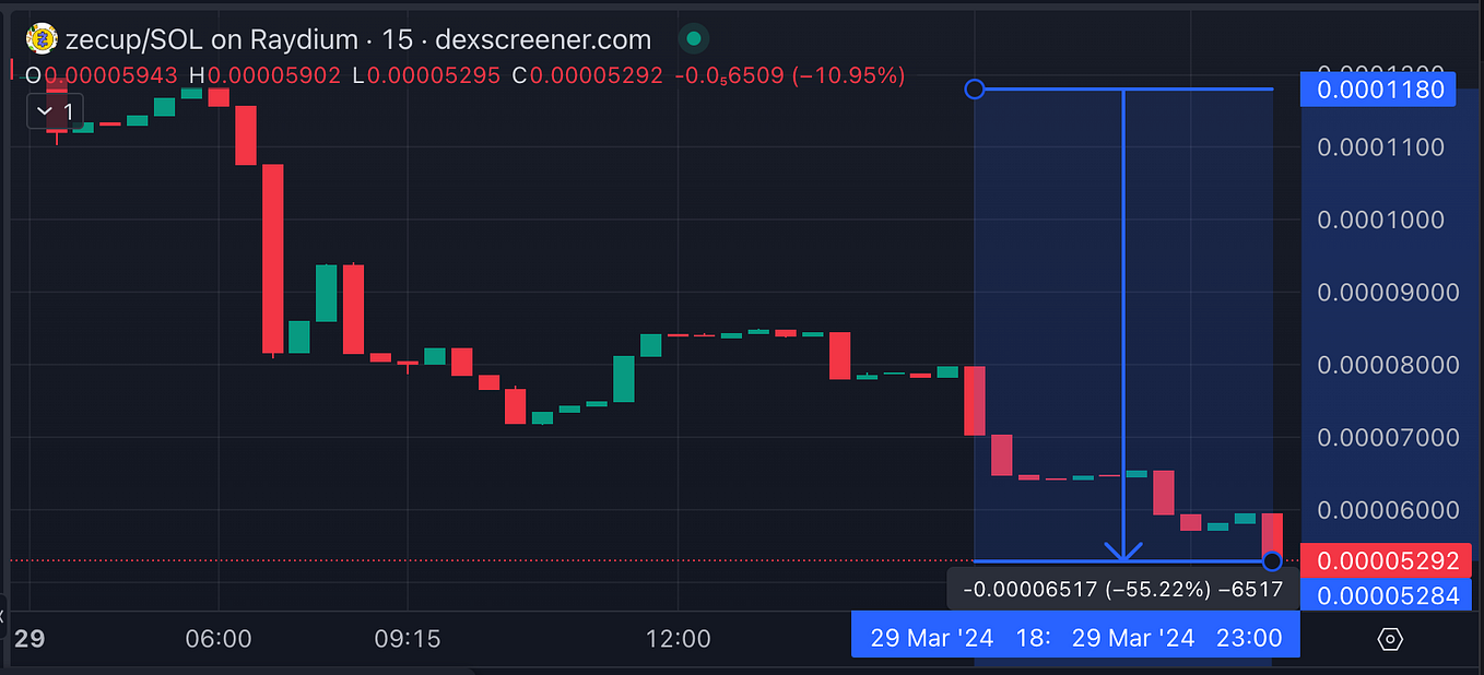Introducing ZECUP: The Flippening of Zcash | by Zecup, The Flippening ...