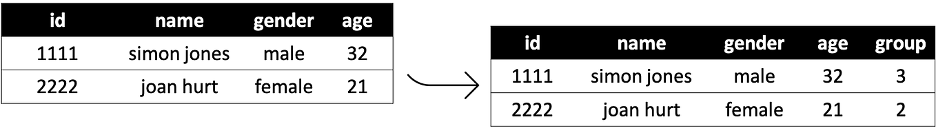 Databricks Certified Associate Developer for Apache Spark 3.0: How to ...