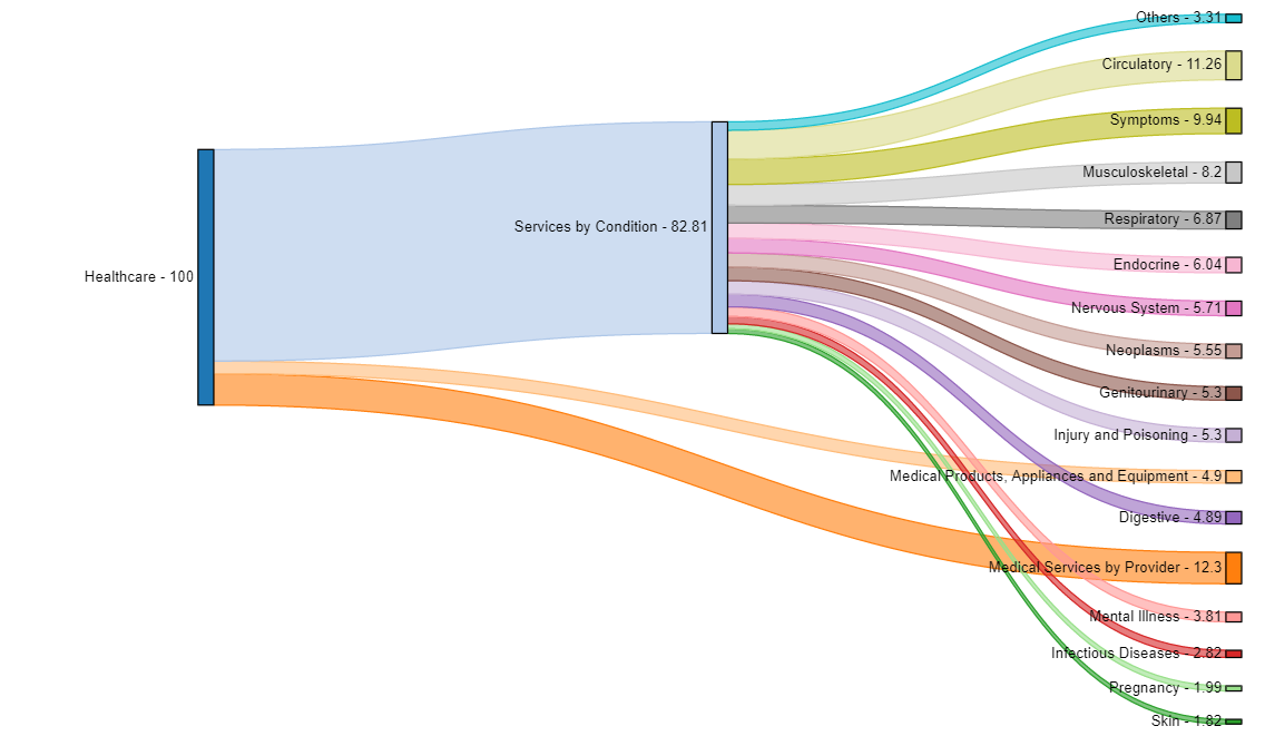 InfoQ Software Architecture and Design Trends Report — April 2024 | by ...